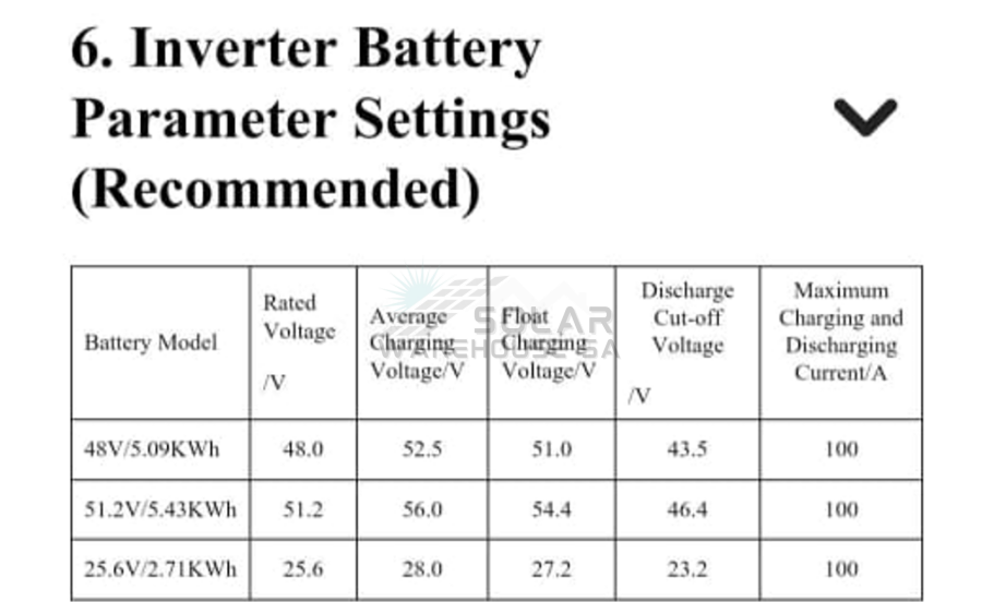 SVOLT 24V 106Ah 2.71 kWh A-Grade Lithium Battery Without Comms CNN2511 ...